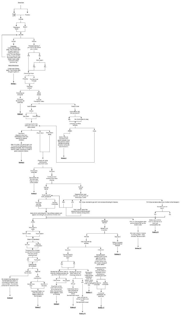 #Bandersnatch Branching | @MezBreezeDesign